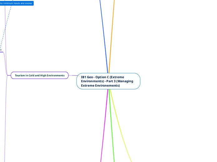 IB1 Geo - Option C (Extreme Environments) ...- Mind Map